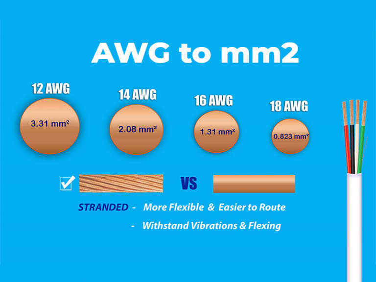 Công thức quy đổi tiết diện AWG to mm2 - 16AWG